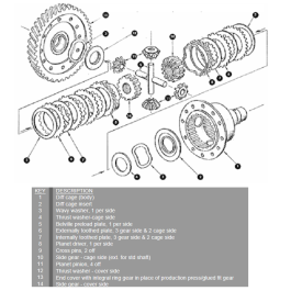 Gripper Diff Rebuild Kit for JR5 Diff